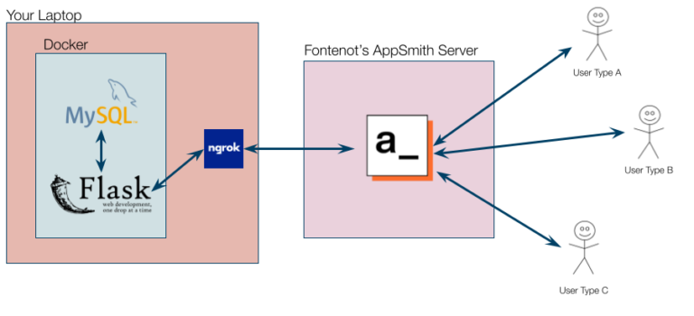 CS 3200 Fall 2022 Project